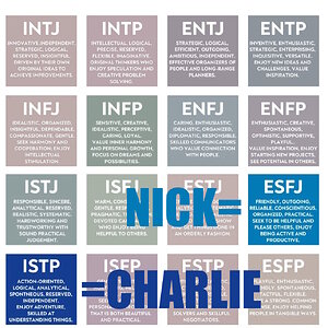 MBTI Charlie and Nick.jpg | Home Theater Forum