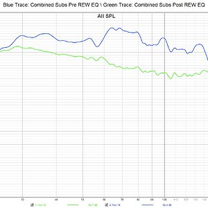 Sub Response Pre Post REW EQ.jpg | Home Theater Forum