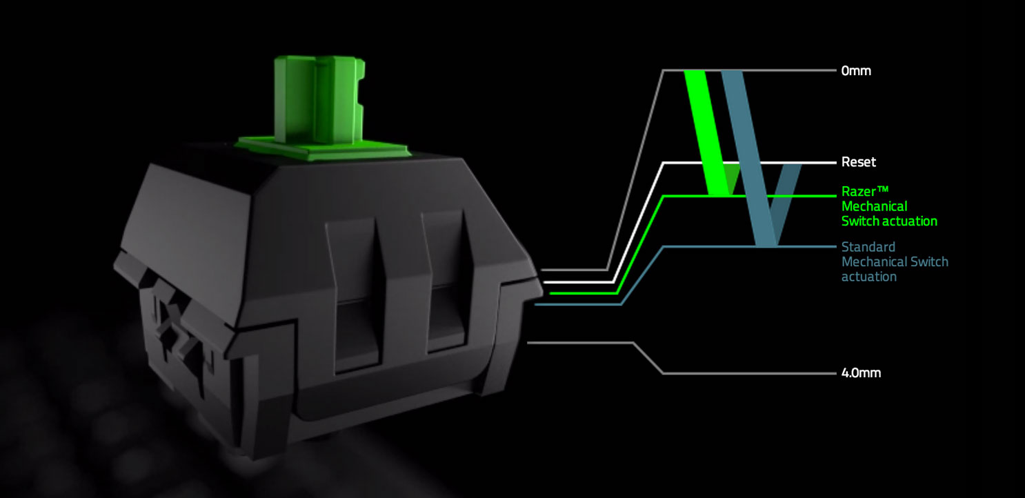 Razer BlackWidow Chroma Keyboard • Home Theater Forum Razer BlackWidow Chroma Keyboard • Home Theater Forum