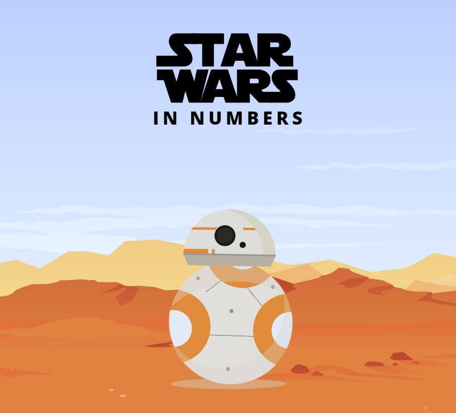 Star Wars in numbers... • Home Theater Forum