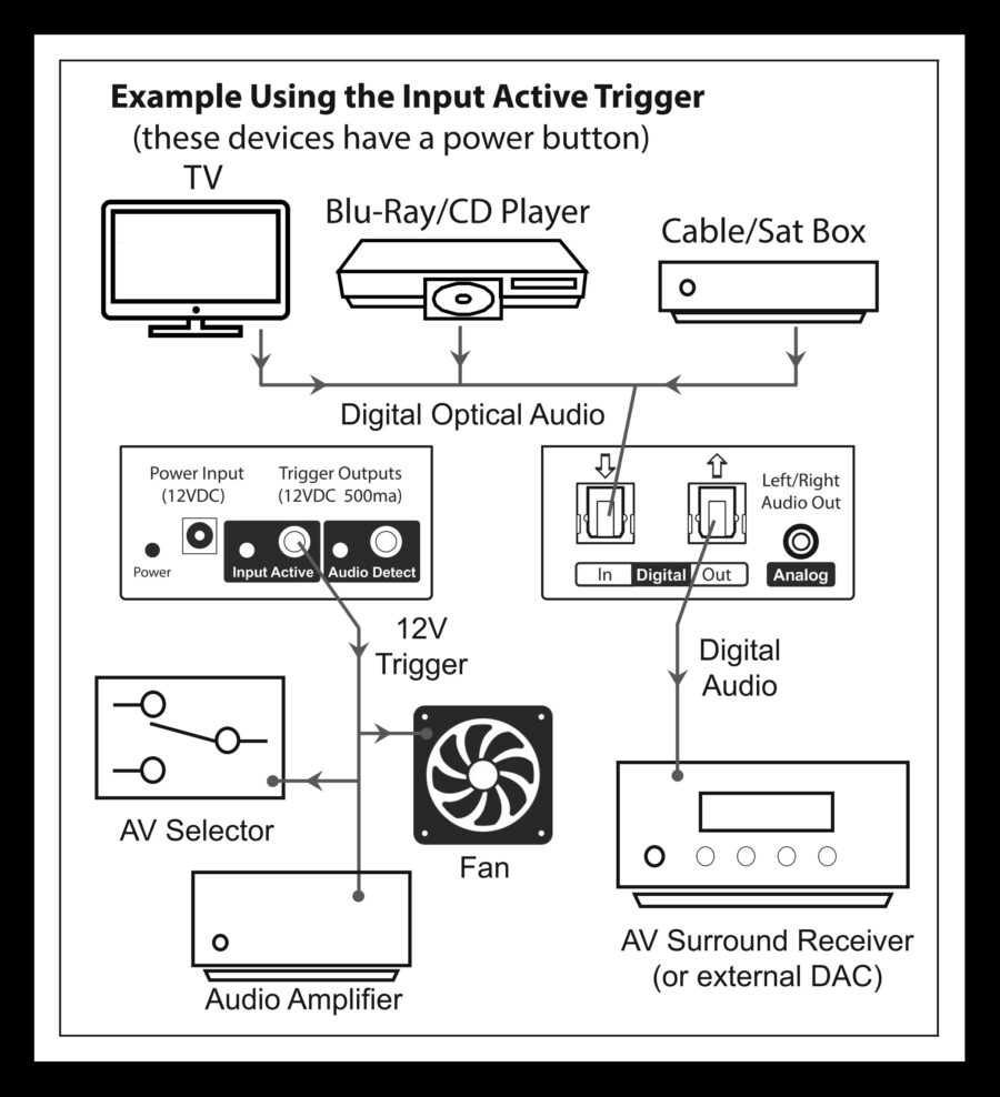 Bobwire Audio introduces versatile 12-volt trigger component • Home ...